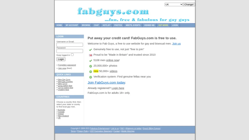 Fab Guys Review & Users Opinion 2021